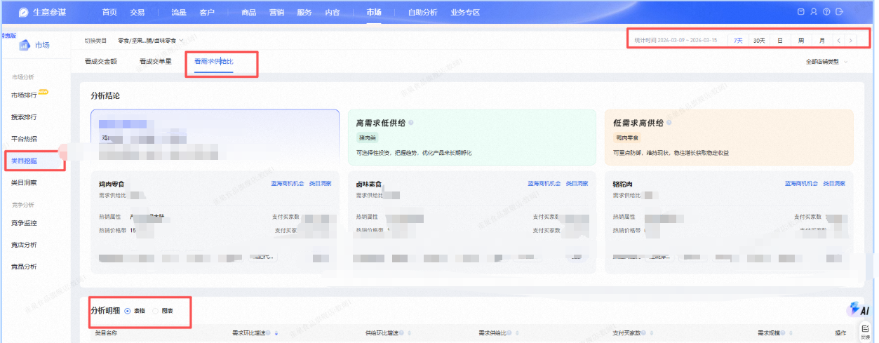 市场-类目挖掘-看需求供给比-分析明细-八爪鱼RPA帮助中心